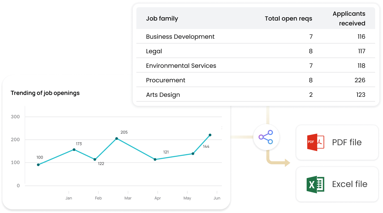 Data-Driven Recruiting | Hiring Insights and Analytics | hireEZ